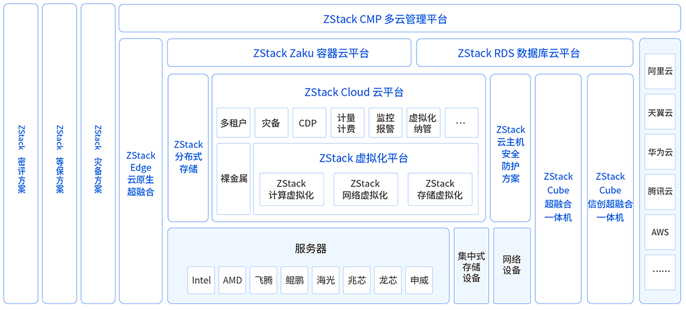 ZStack智慧教育云计算解决方案—10大应用场景100+高校案例
