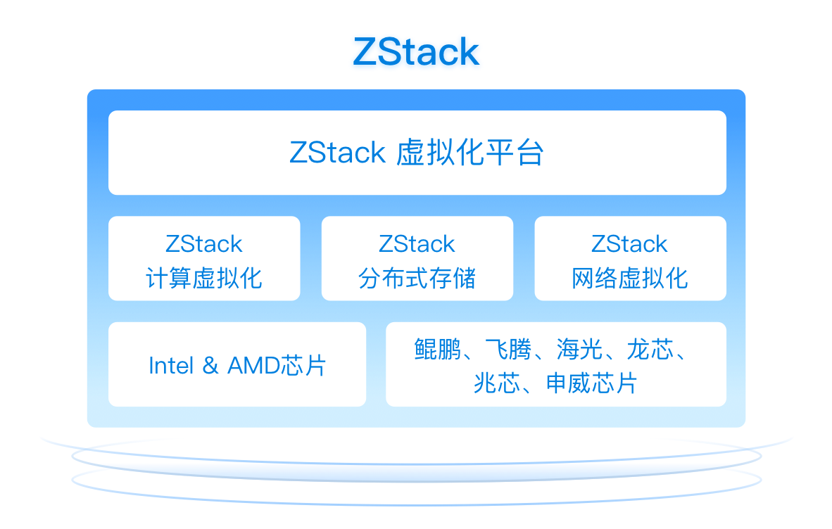 虚拟化纳管替代升级解决方案-ZStack